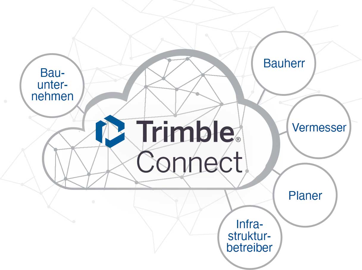 Trimble Connect - ALLNAV