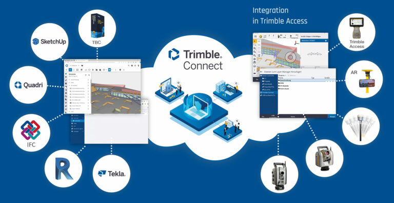 Trimble Connect - ALLNAV